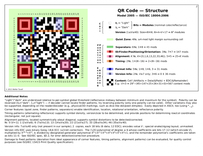 Los Códigos QR: Qué Son, Para Qué Sirven Y De Donde Provienen