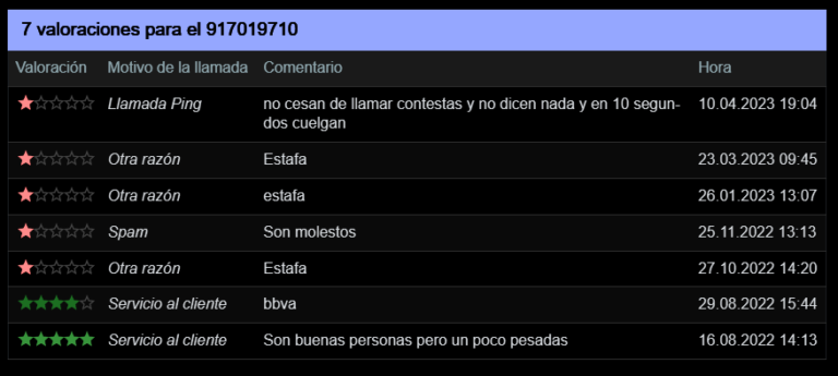 917019710 quien es y como hacer que paren