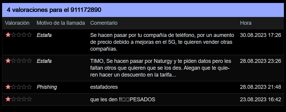 911172890 quien es y como hacer que dejen de llamar