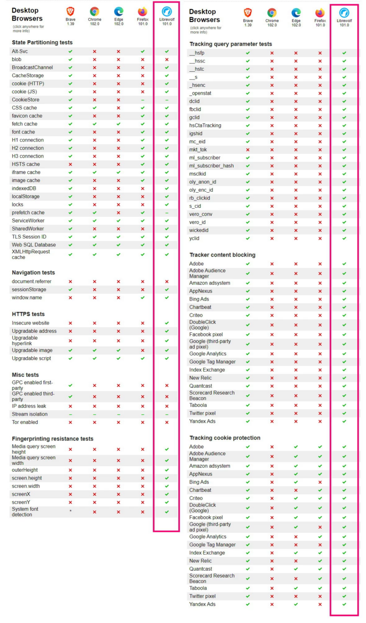 LibreWolf: Todo lo que debes saber sobre este navegador